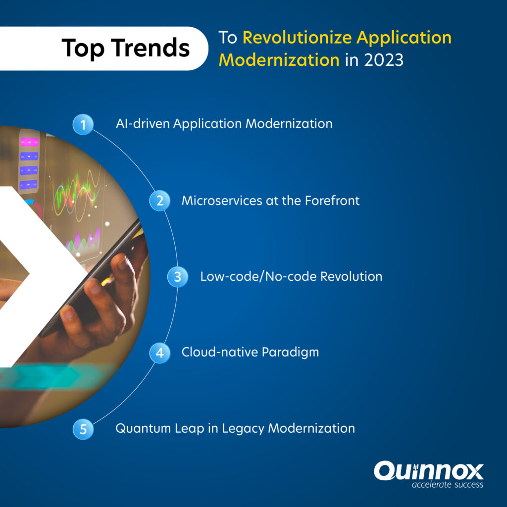 Top Trends to Revolutionize Application Modernization in 2023