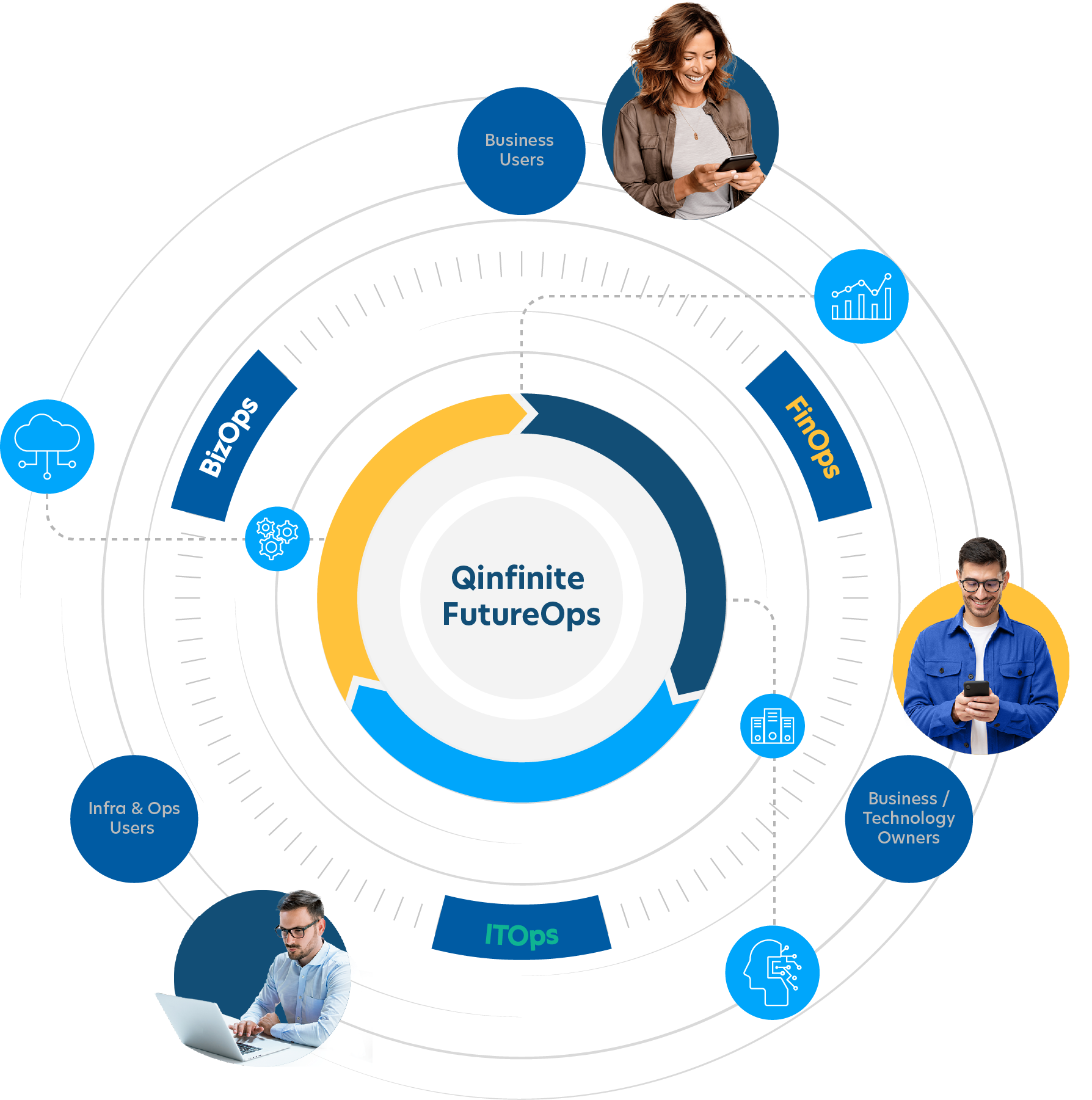 Unleash the Power of FutureOps with Qinfinite