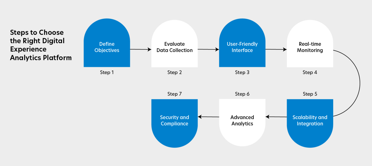 Decoding Cx Complexity With Right Digital Analytics Platform 4194