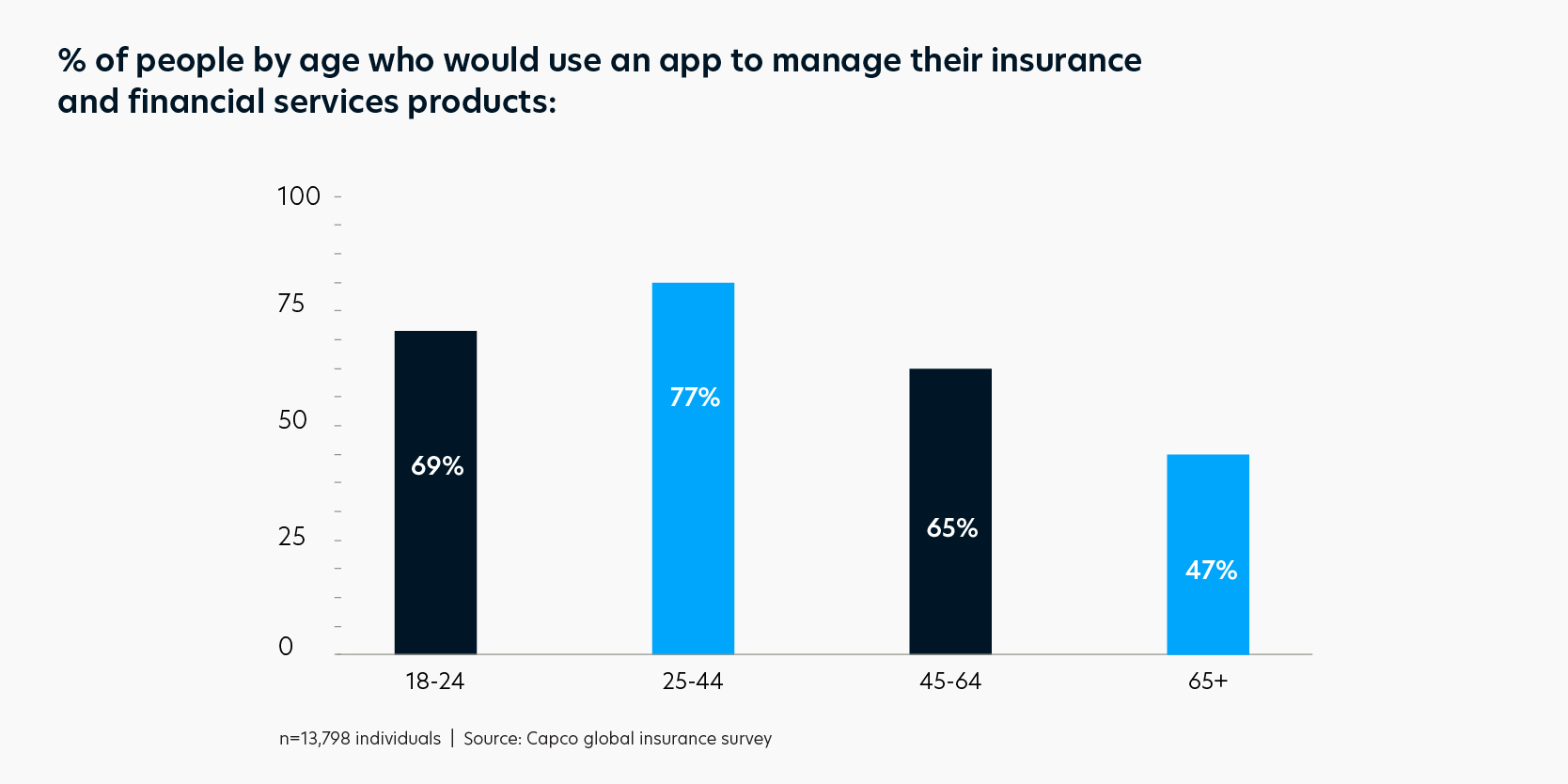 Top 5 Trends to Transform Insurance Customer Experience in 2024