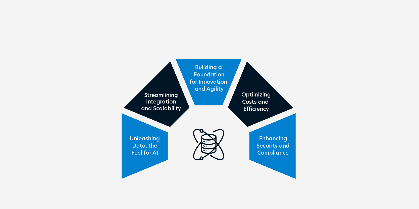 Legacy System Modernization: A Strategic Move for AI Excellence