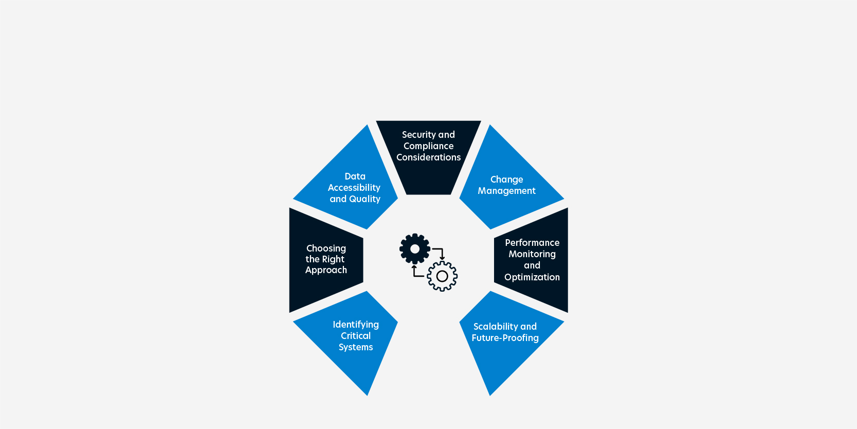Legacy System Modernization: A Strategic Move for AI Excellence