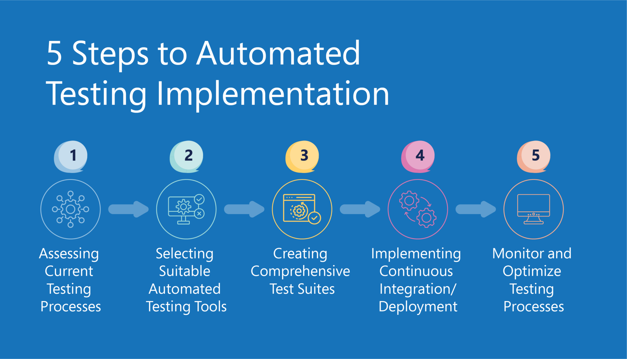 Ai-Driven Automated Testing Improves Banking Software Quality