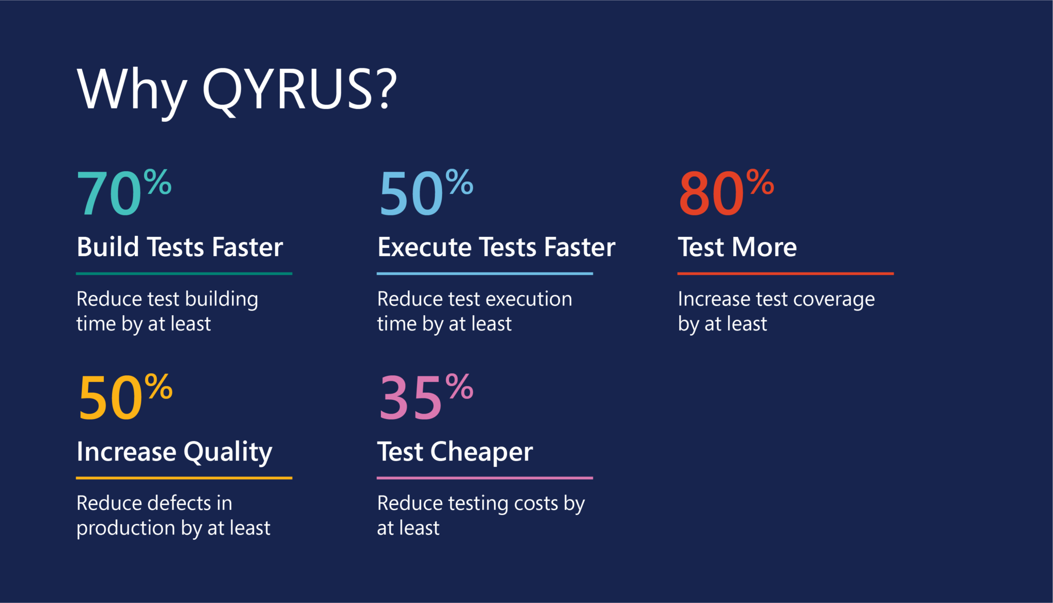 Ai-Driven Automated Testing Improves Banking Software Quality