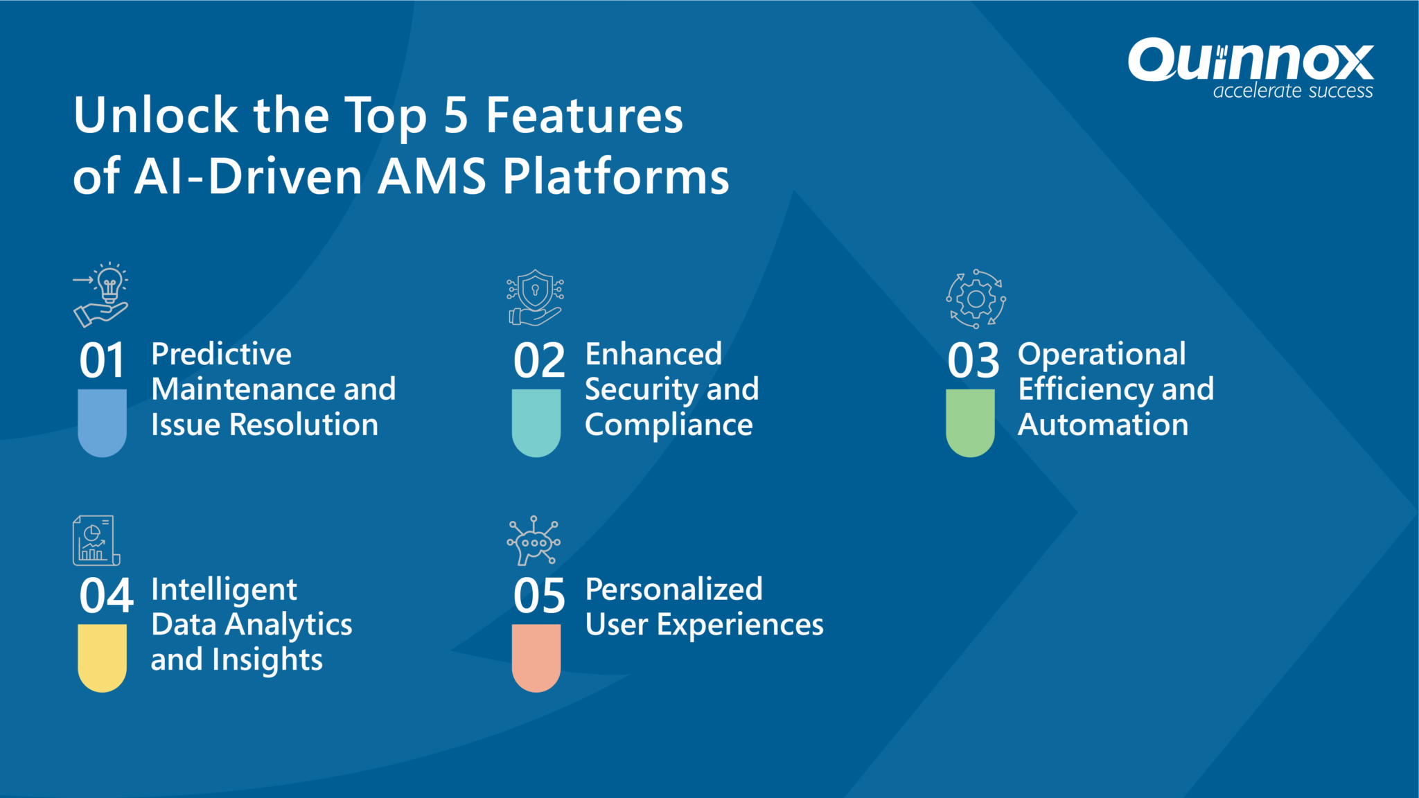 AI-Powered IT Transformation with Next-Gen AMS Platforms