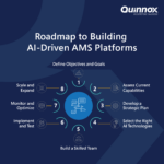 AI-Powered IT Transformation with Next-Gen AMS Platforms