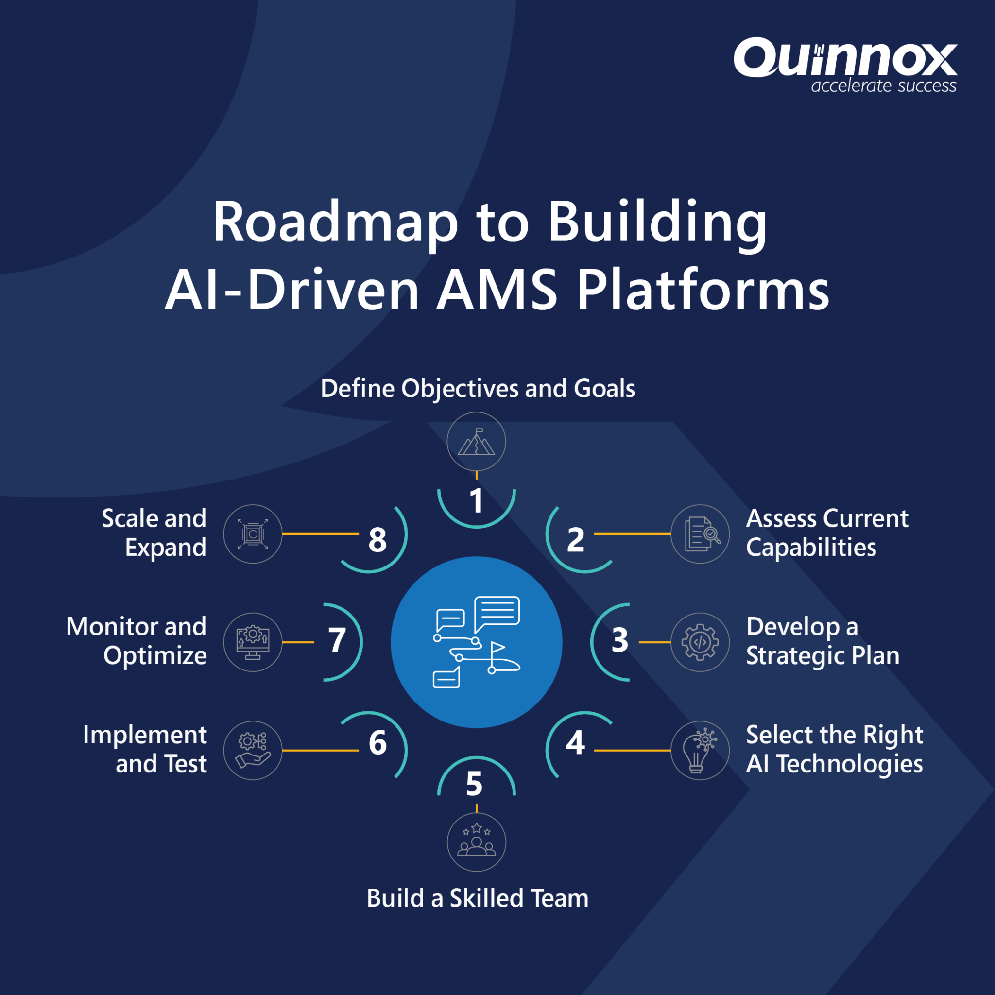 AI-Powered IT Transformation with Next-Gen AMS Platforms