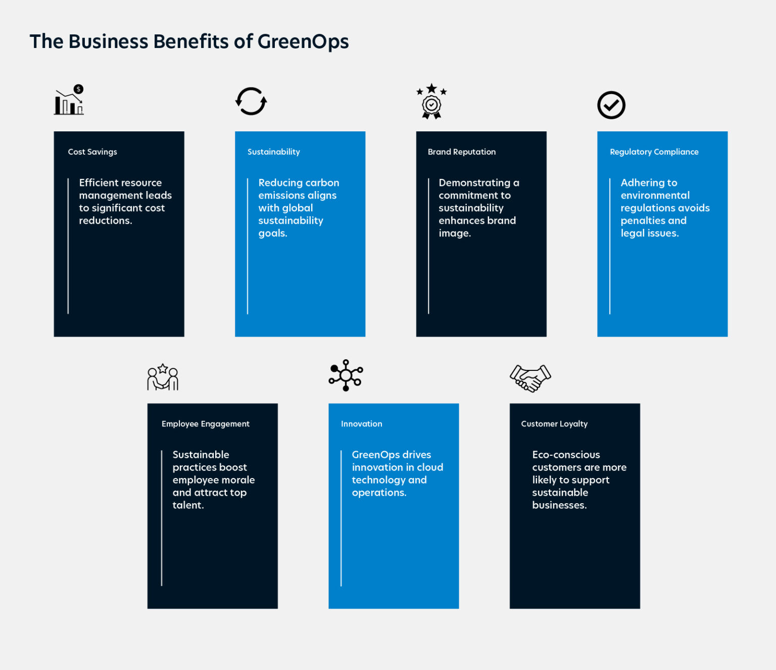 GreenOps for Sustainable Cloud Transformation