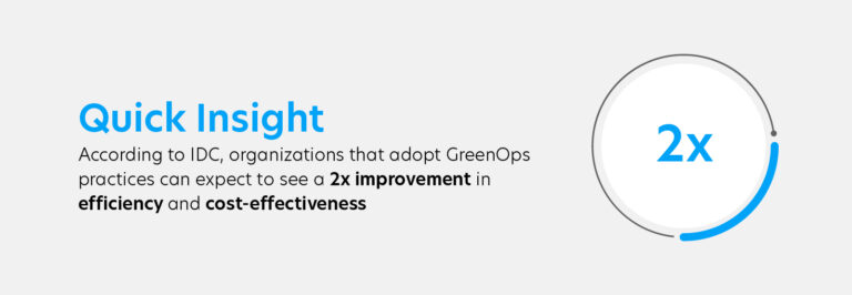 GreenOps for Sustainable Cloud Transformation