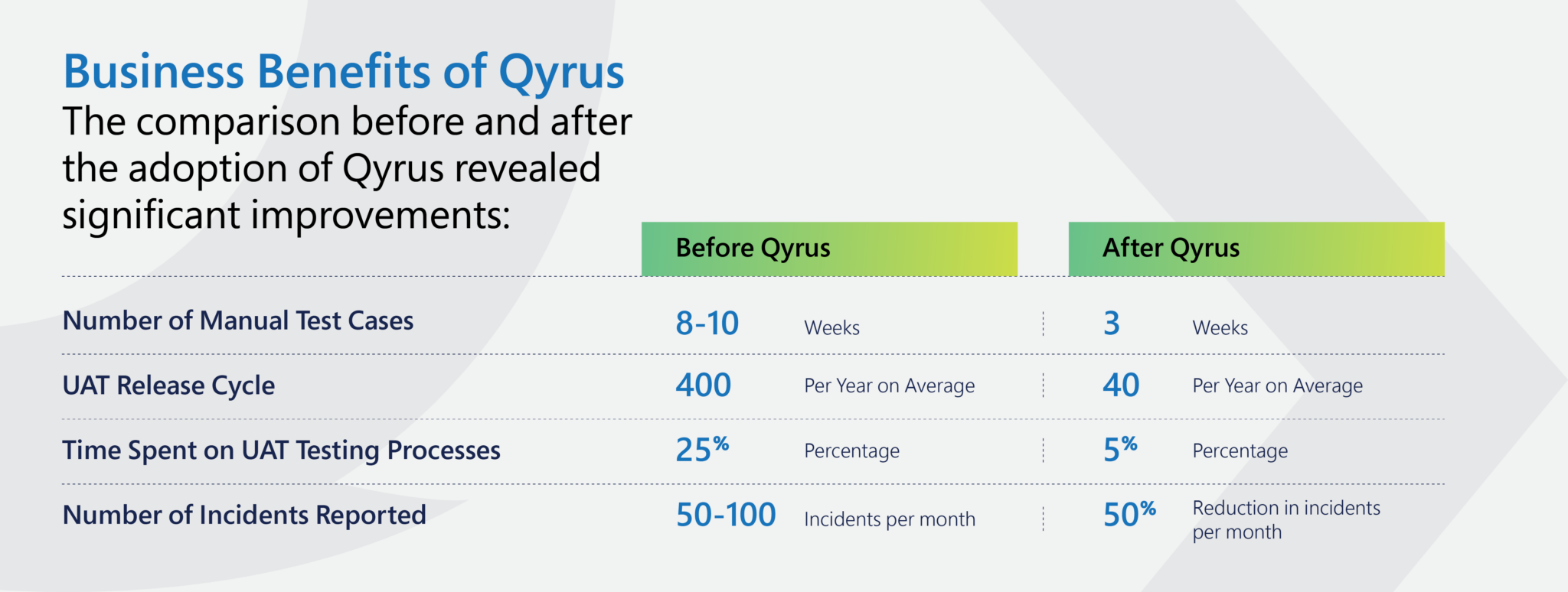 Drive 213% ROI in Testing | Forrester TEI Study on Qyrus