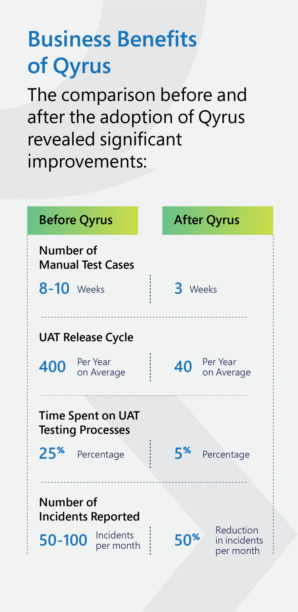 Drive 213% ROI in Testing | Forrester TEI Study on Qyrus