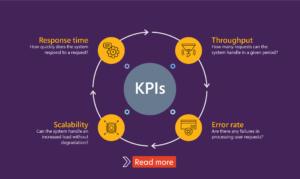 How to Build a Knowledge Graph: 10 Simple Steps