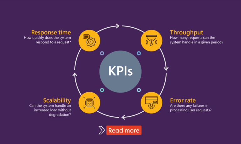 How to Build a Knowledge Graph: 10 Simple Steps