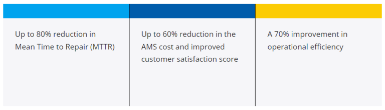 Reducing MTTR: 7 Proven Strategies to Cut Downtime Fast