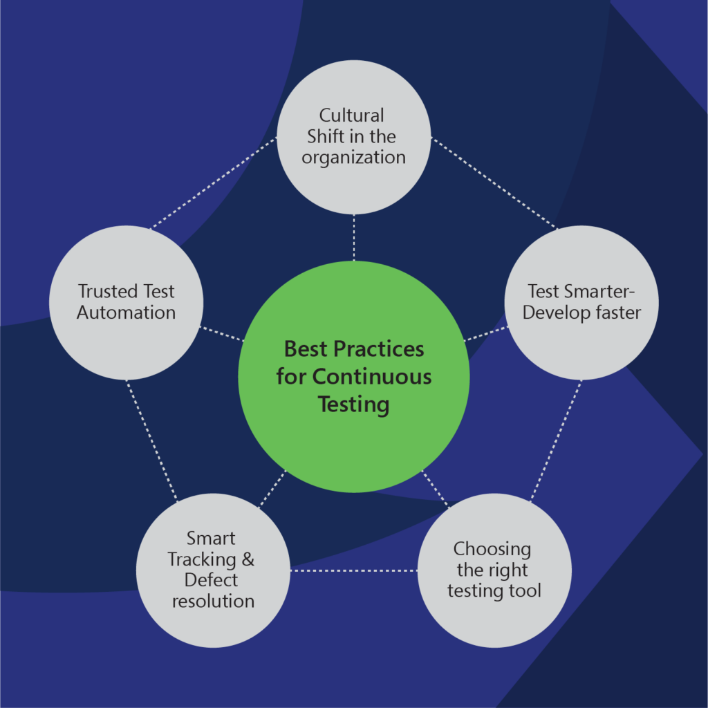 How software testing tools drive strategic innovation in SDLC