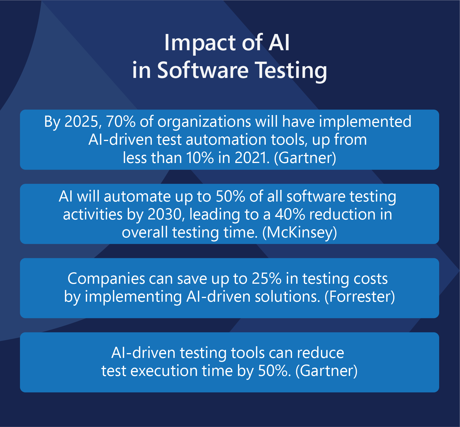 Is AI testing the future of software Quality Assurance (QA)