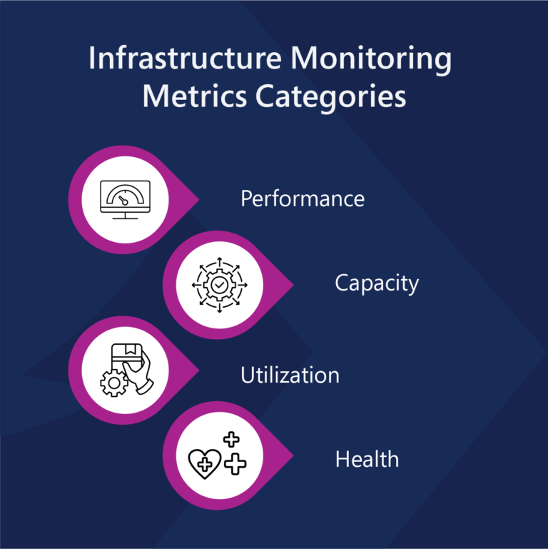 It Infrastructure Monitoring Best Practices And Use Cases