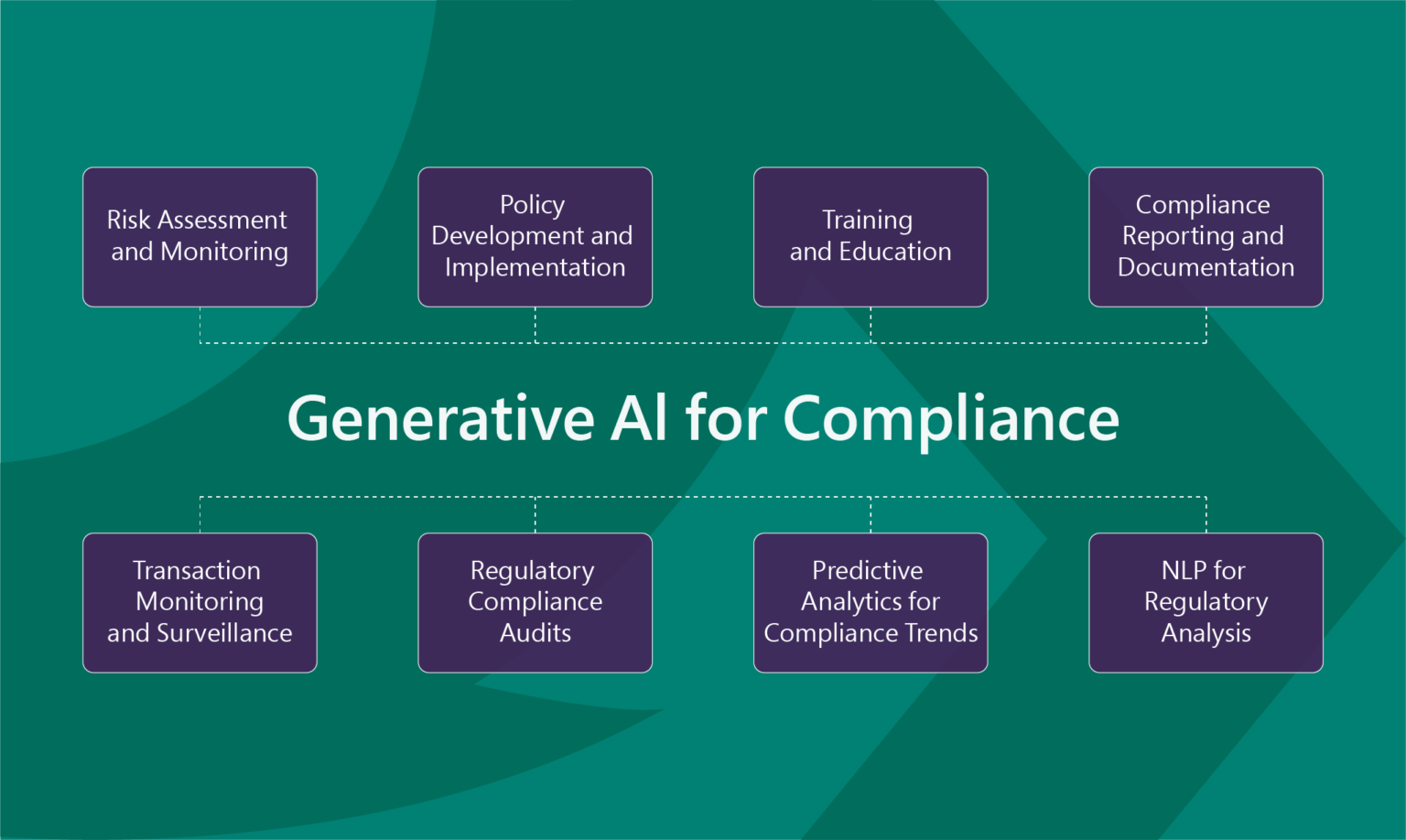 How AI powers up regulatory change management and compliance