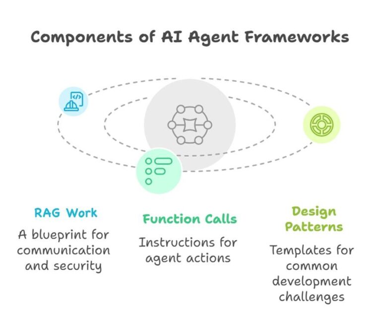 Agent Management Services: Transform Business with AI Agents