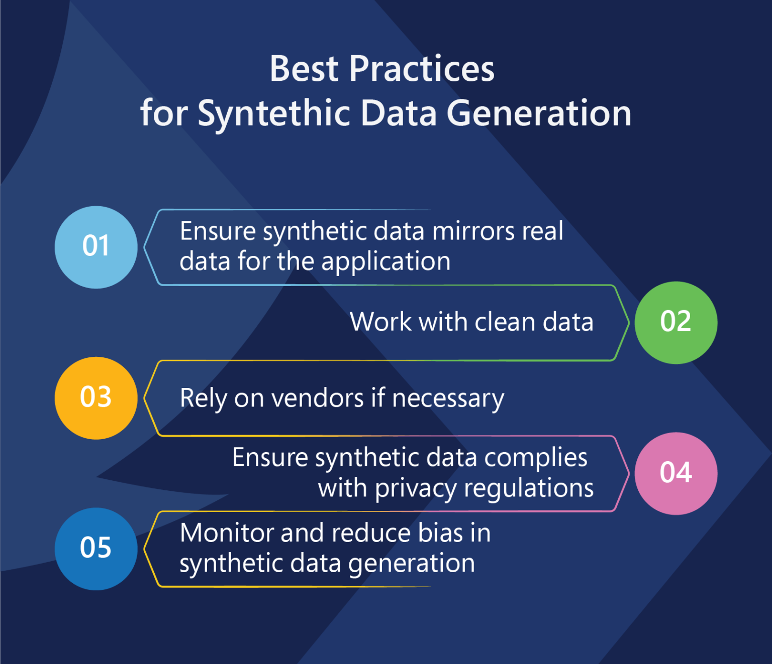 Synthetic Data Generation: Future of Secure & Bias-Free AI
