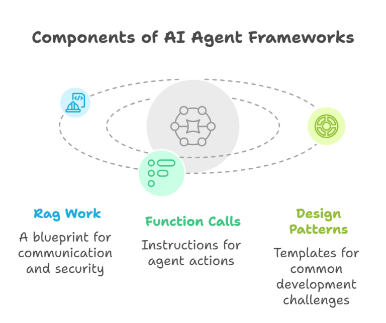 Transform incident management with AI-powered ITSM