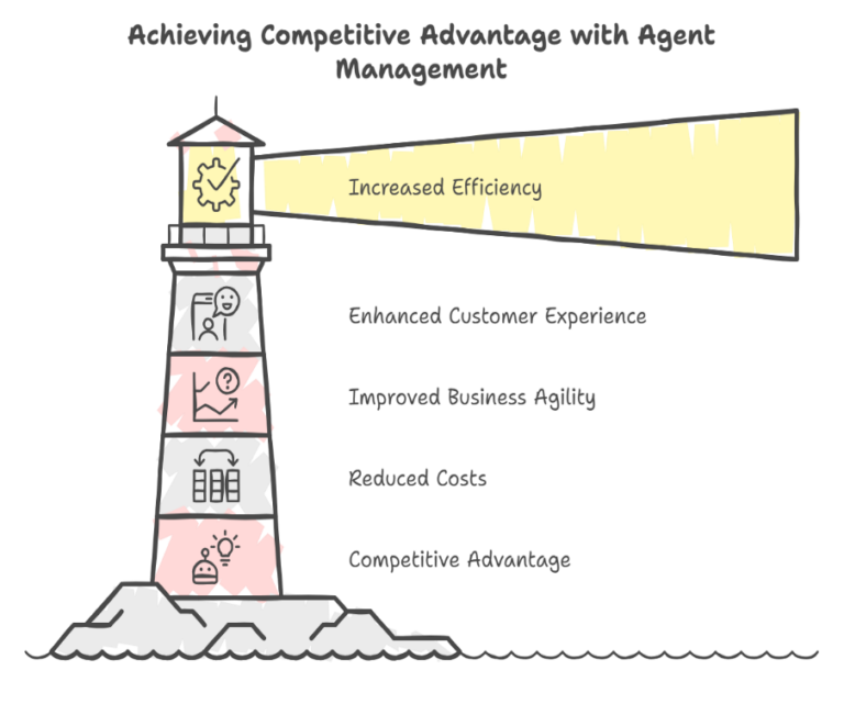 Migrating From Salesforce Workflow Rules And Process Builder To Flow 0380
