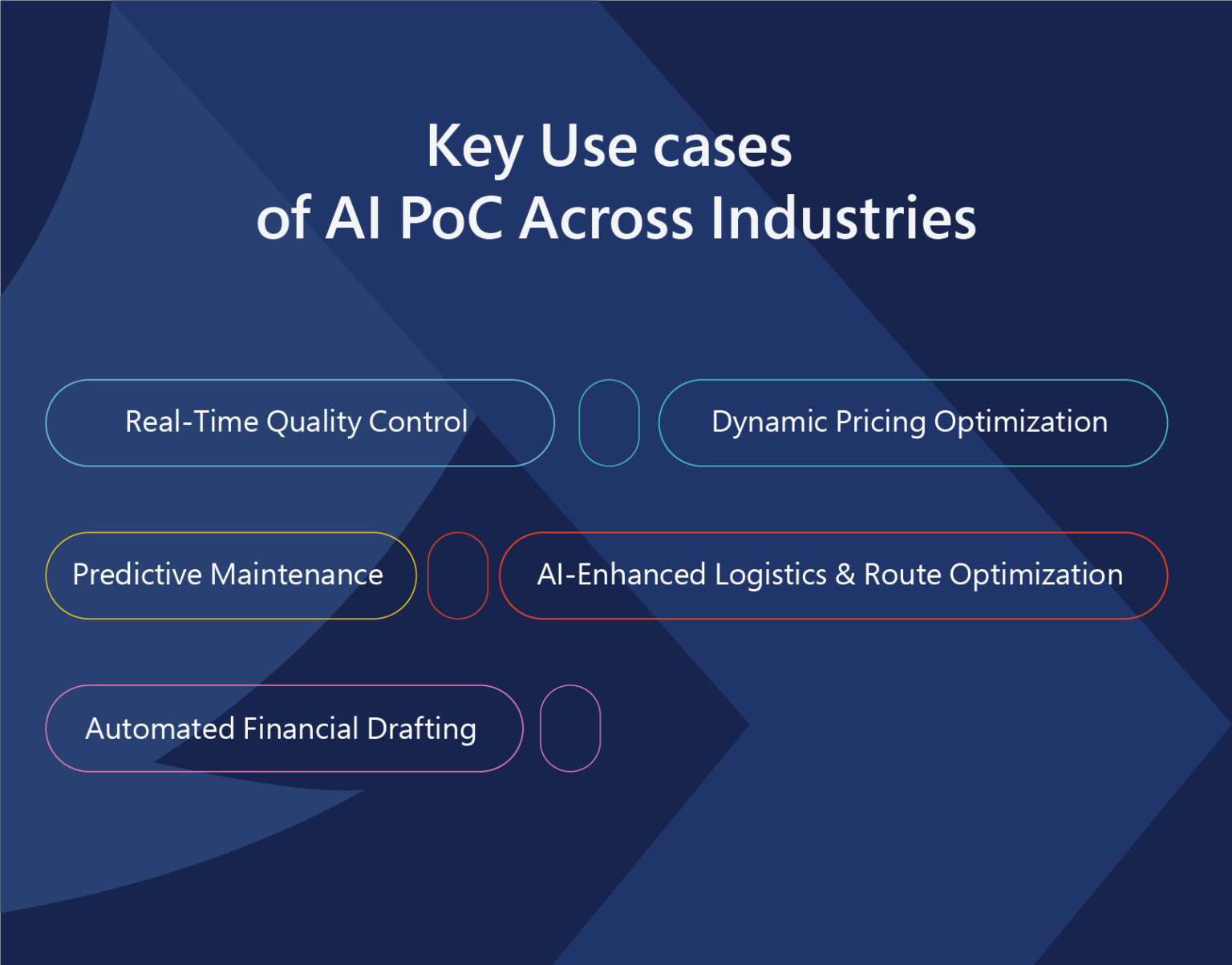 AI Proof of Concept (PoC): What It Is & How to Build One?