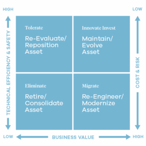 Legacy Mainframe Modernization: A Complete Guide for 2025