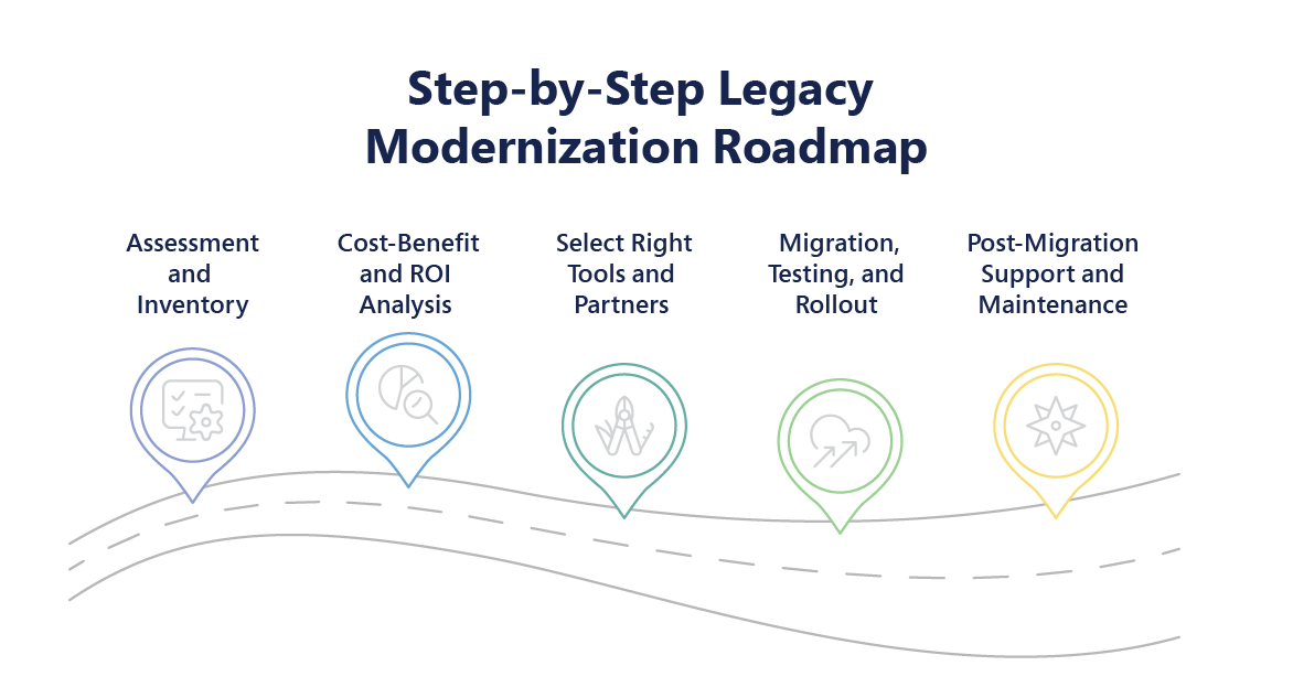 Legacy Mainframe Modernization: A Complete Guide for 2025