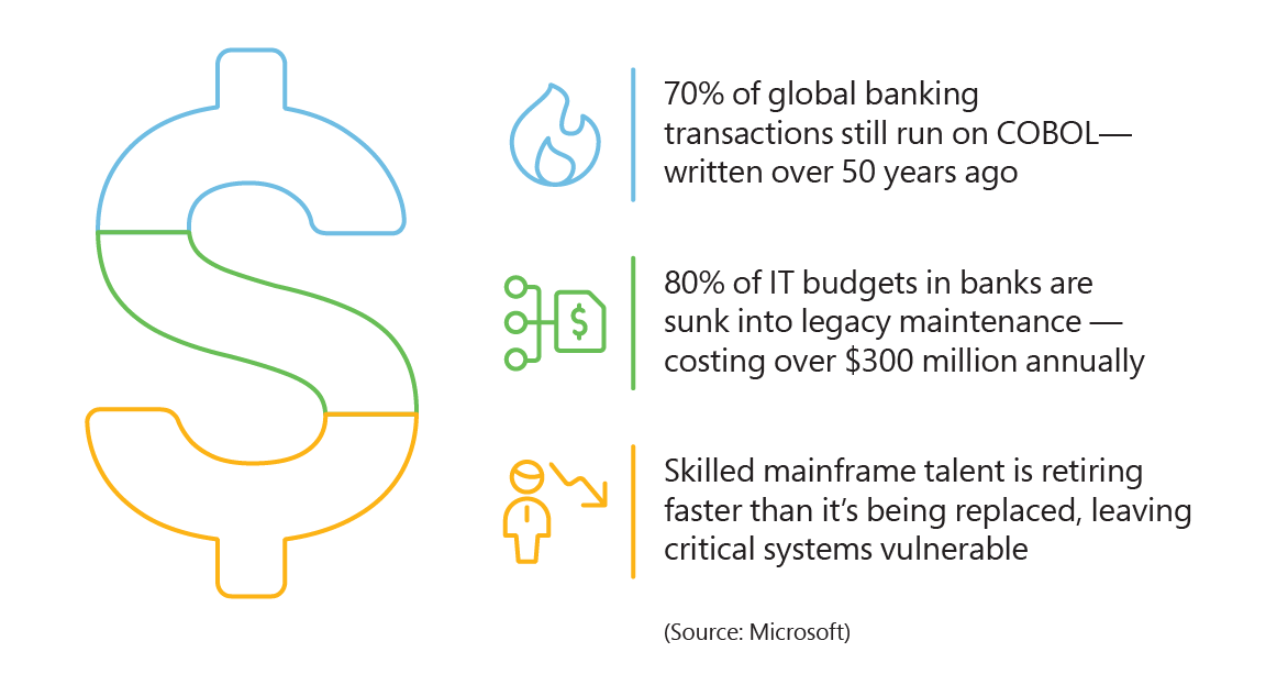Legacy Mainframe Modernization: A Complete Guide for 2025