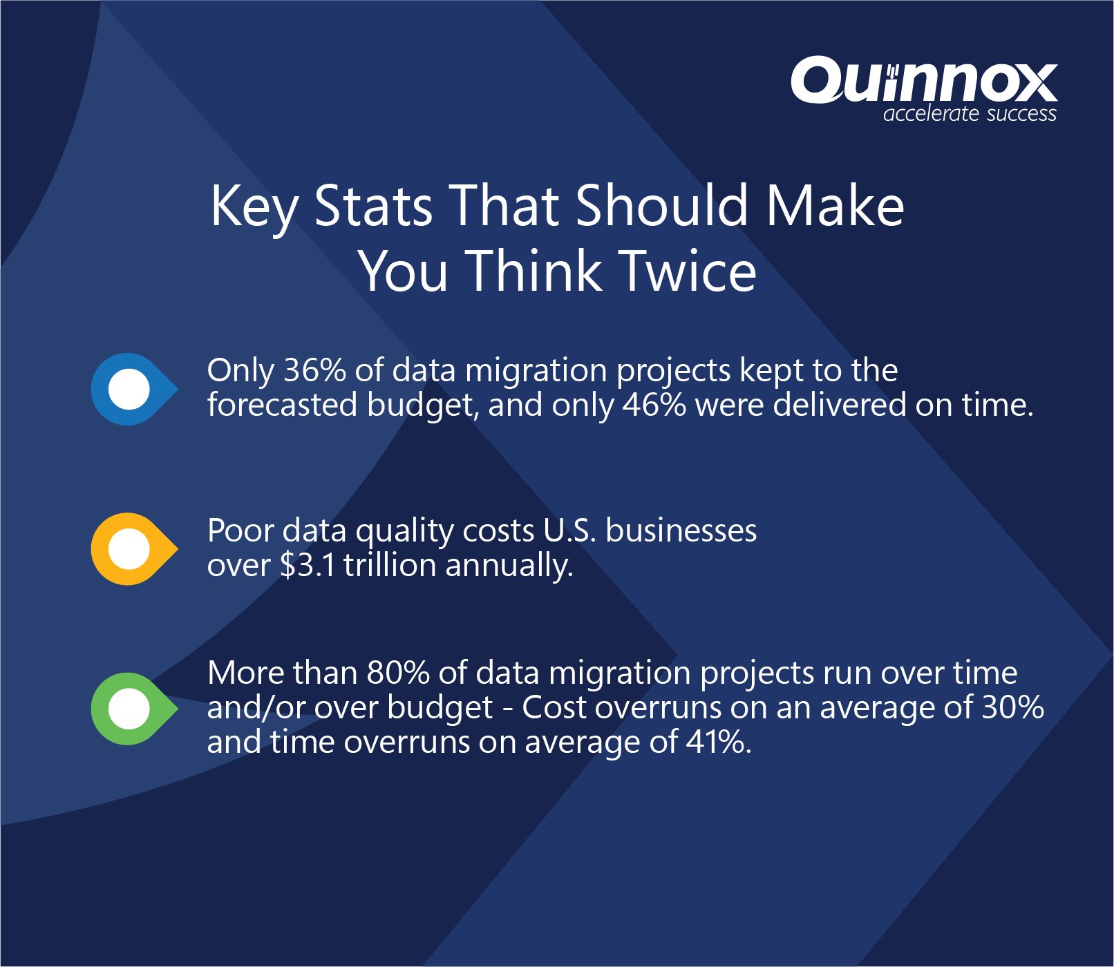 Data Migration Validation Best Practices for 2025
