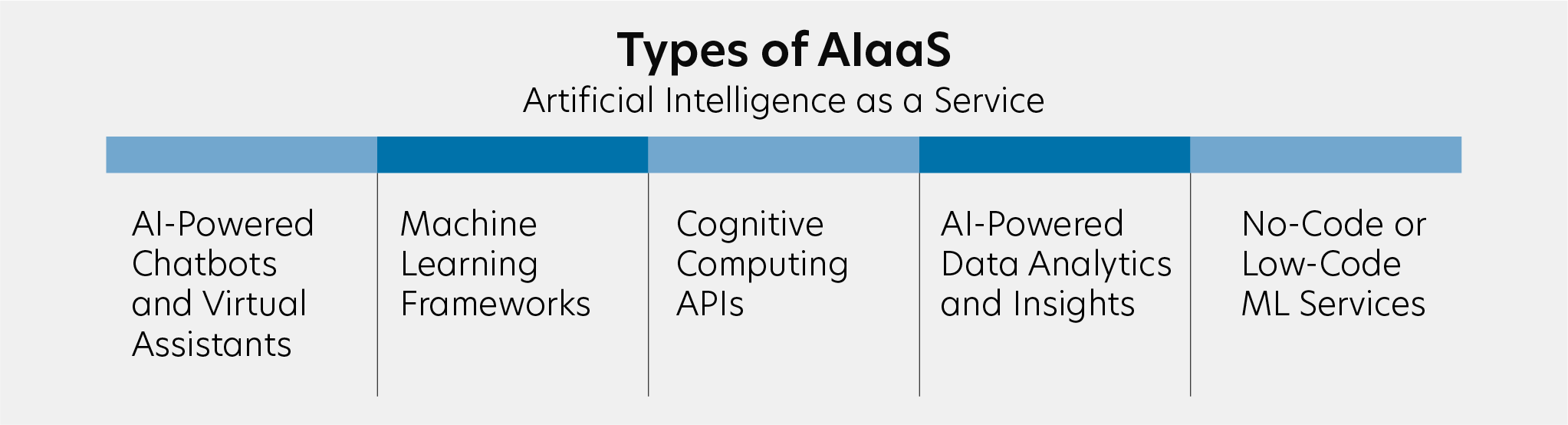 Why AI as a Service (AIaaS) Is Transforming Business: Benefits & Use Cases