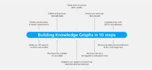 How to Build a Knowledge Graph: 10 Simple Steps