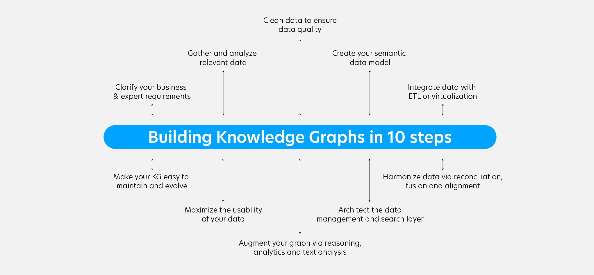 How to Build a Knowledge Graph: 10 Simple Steps