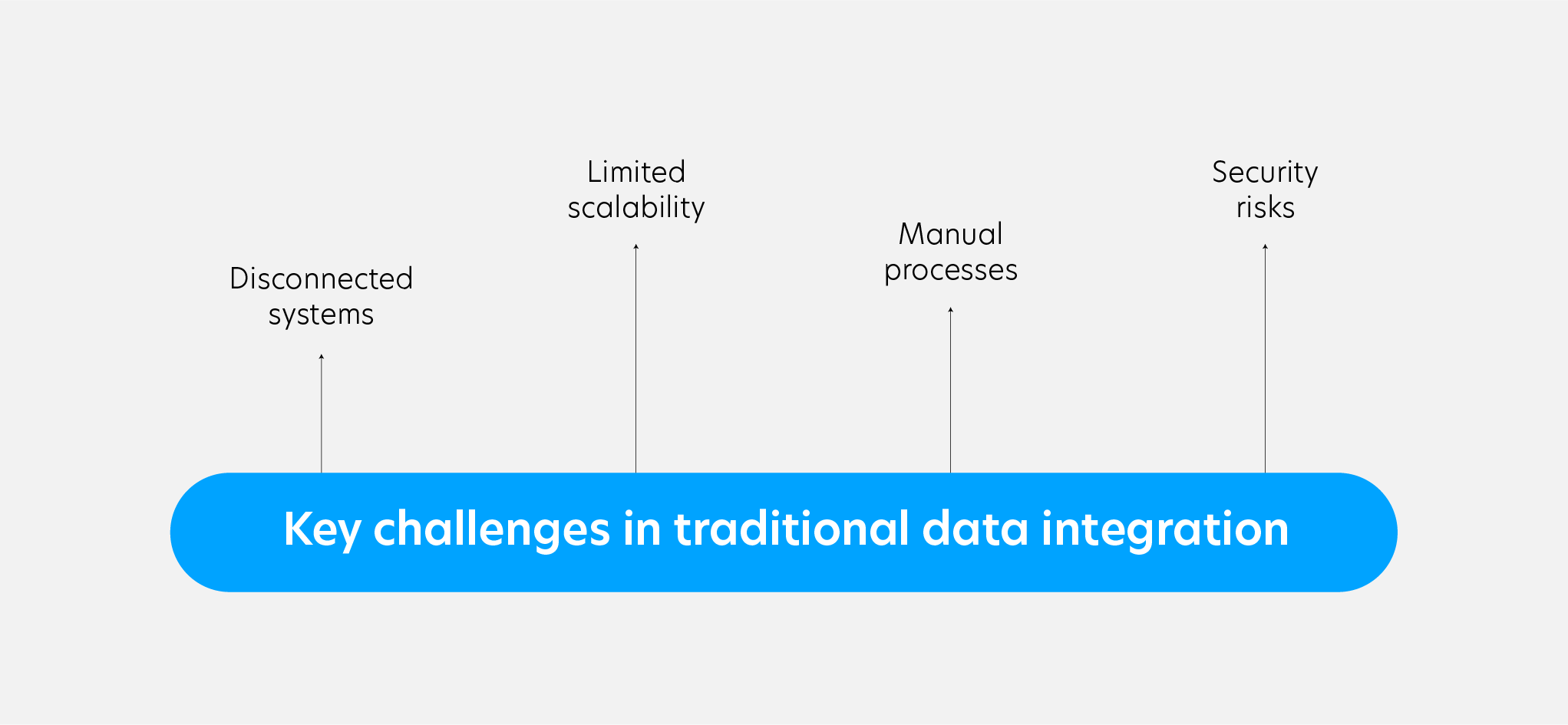 How AI-Driven Data Integration Is Transforming Modern Enterprises