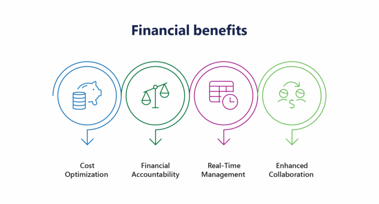 10 FinOps Best Practices for 2025 to Optimize Cloud Spend