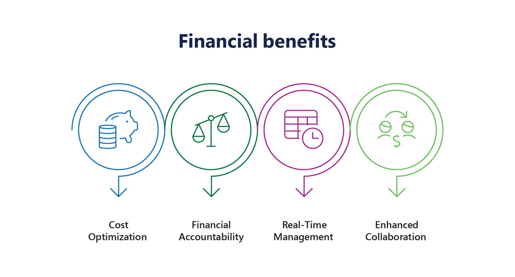 10 FinOps Best Practices for 2025 to Optimize Cloud Spend