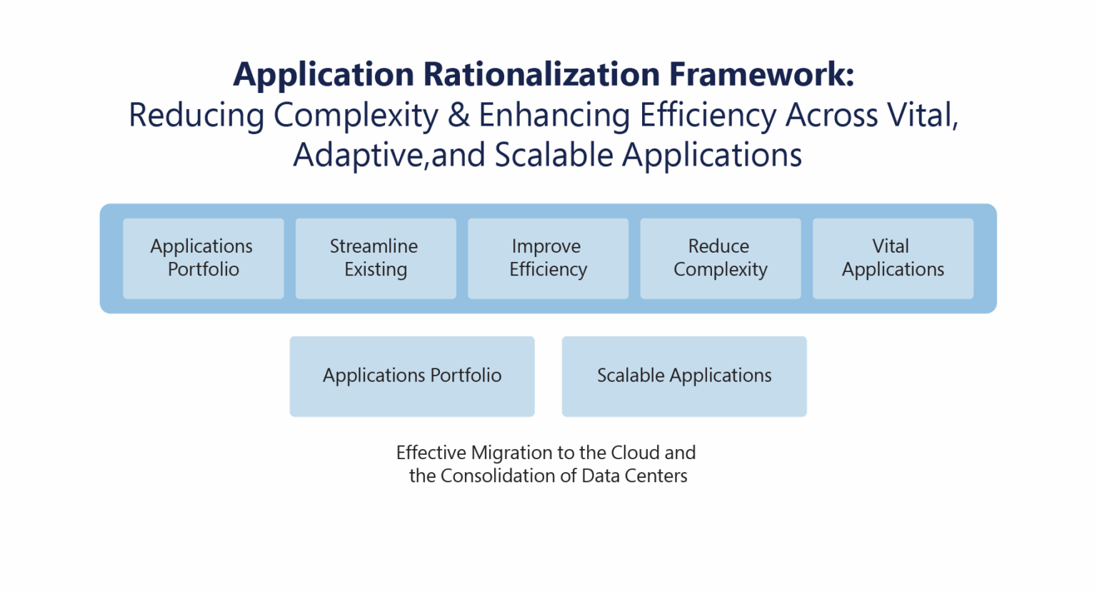 7 Application Rationalization Mistakes (And How to Fix Them)