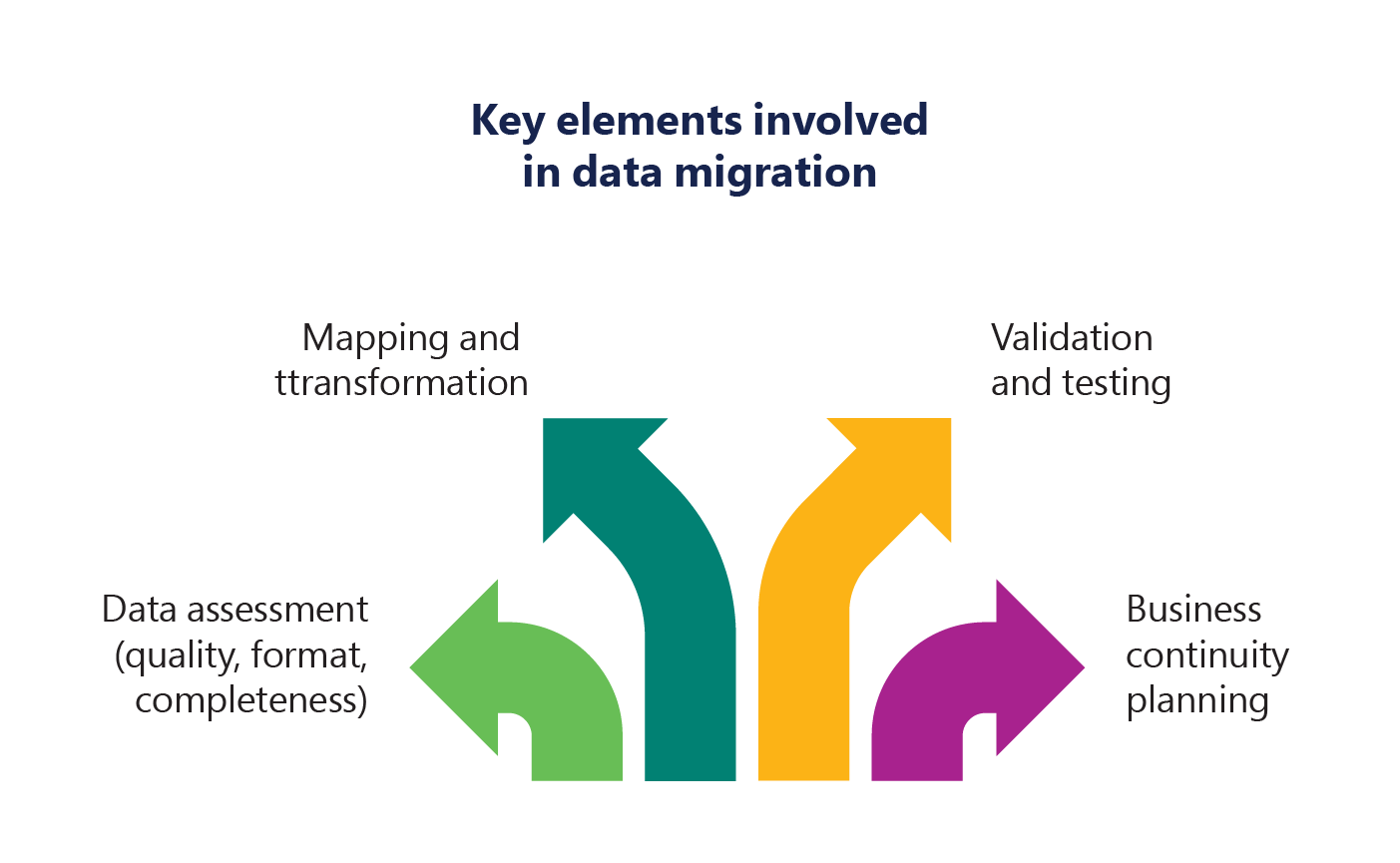 Data Migration Checklist 2025: Plan, Execute & Optimize (Free Download)