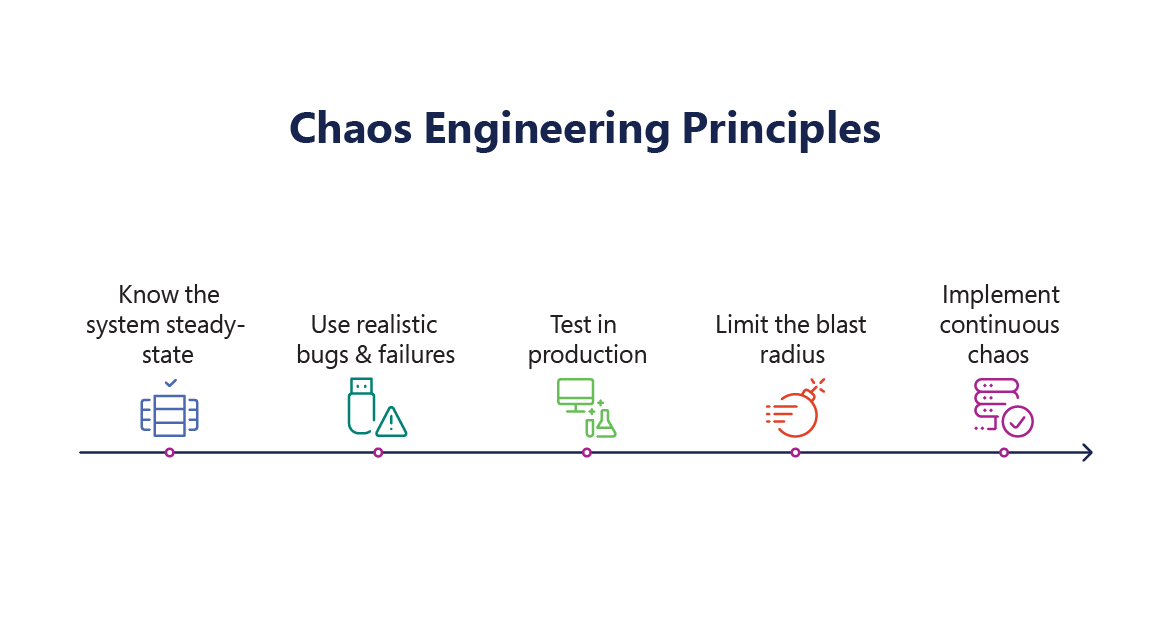 Chaos Engineering 101: What It Is, Why It Matters & How to Start