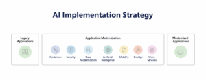 Application Modernization Roadmap: A Comprehensive Guide 2025
