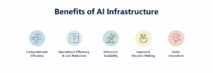 AI Infrastructure: Key Components, Best Practices, Strategies