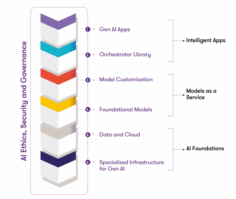 AI Infrastructure: Key Components, Best Practices, Strategies
