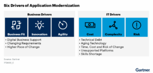Application Modernization Roadmap: A Comprehensive Guide 2025