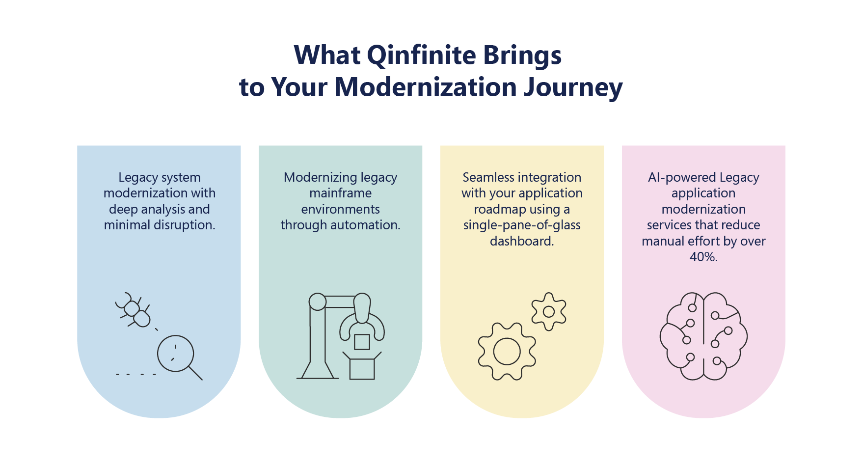 Application Modernization Roadmap: A Comprehensive Guide 2025