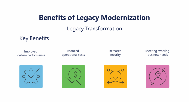 Legacy Modernization: Best Practices, Strategies and Challenges