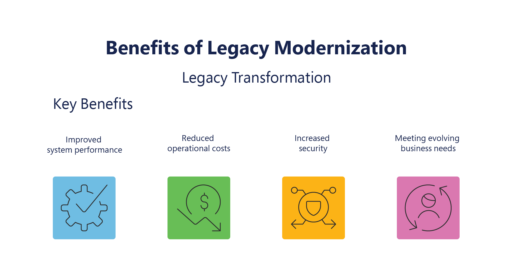 Legacy Modernization: Best Practices, Strategies and Challenges