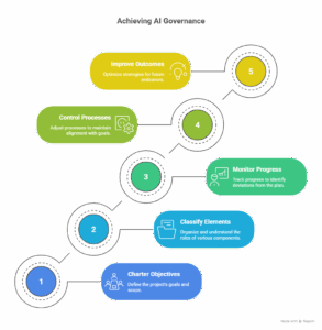 Data Governance for AI in 2026: Challenges, Best Practices and Solutions