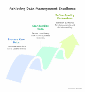 Why Data Standardization Matters: Best Practices, Tools & Use Cases