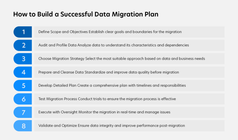 Data Migration Plan: How to Build It Step by Step (2025)
